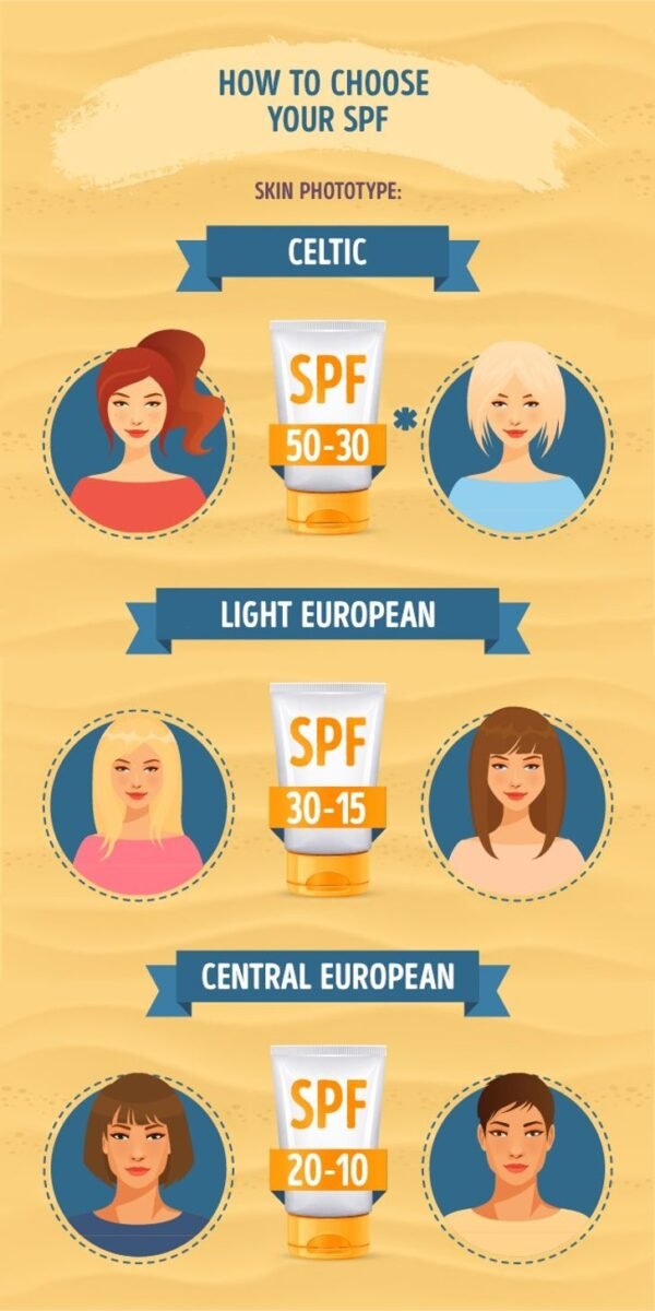 6 Tips Everyone Should Know To Have A Long-lasting And Healthy Suntan ...