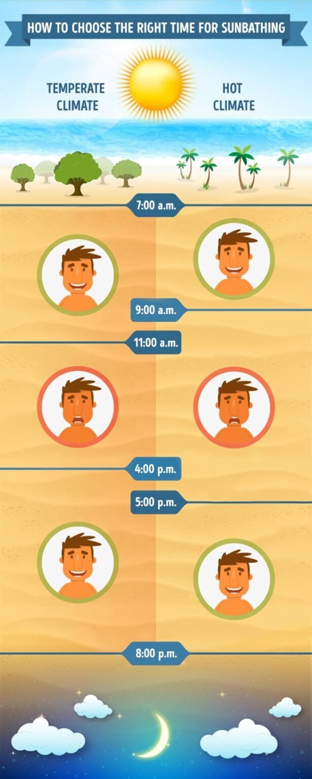 6 Tips Everyone Should Know To Have A Long-lasting And Healthy Suntan ...